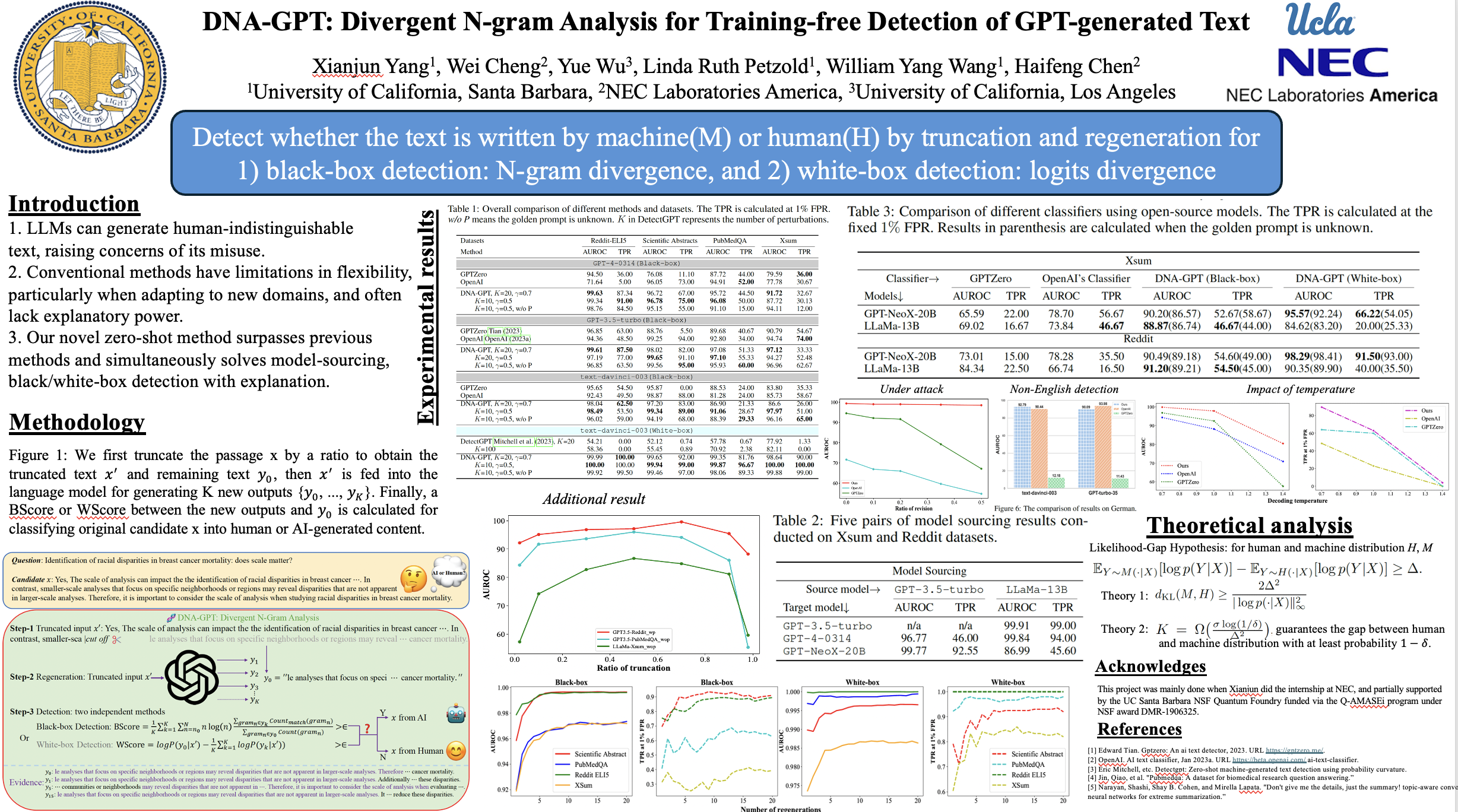 ICLR Poster DNA-GPT: Divergent N-Gram Analysis for Training-Free Detection of GPT-Generated Text